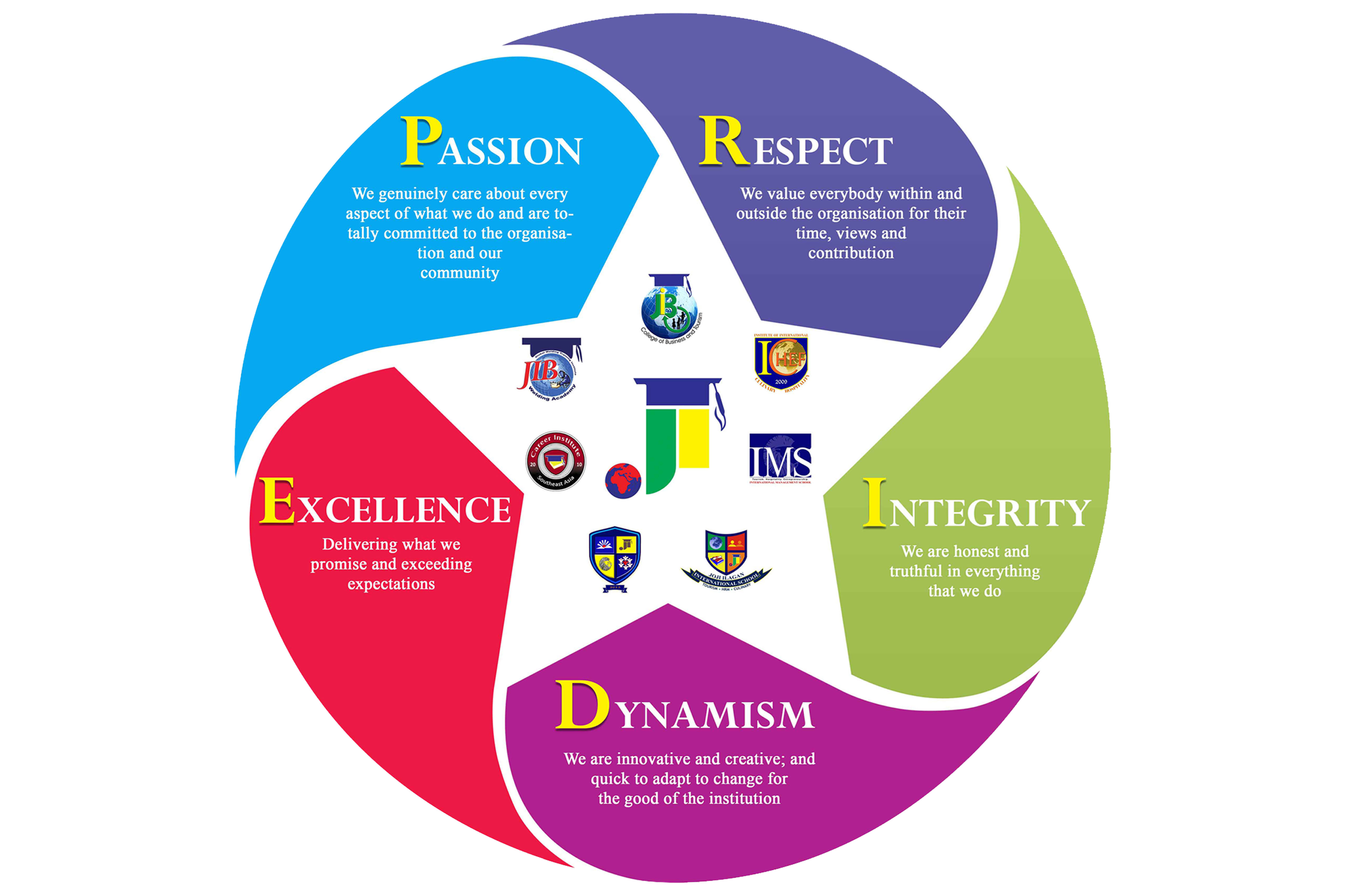 our-story | Joji Ilagan Business School